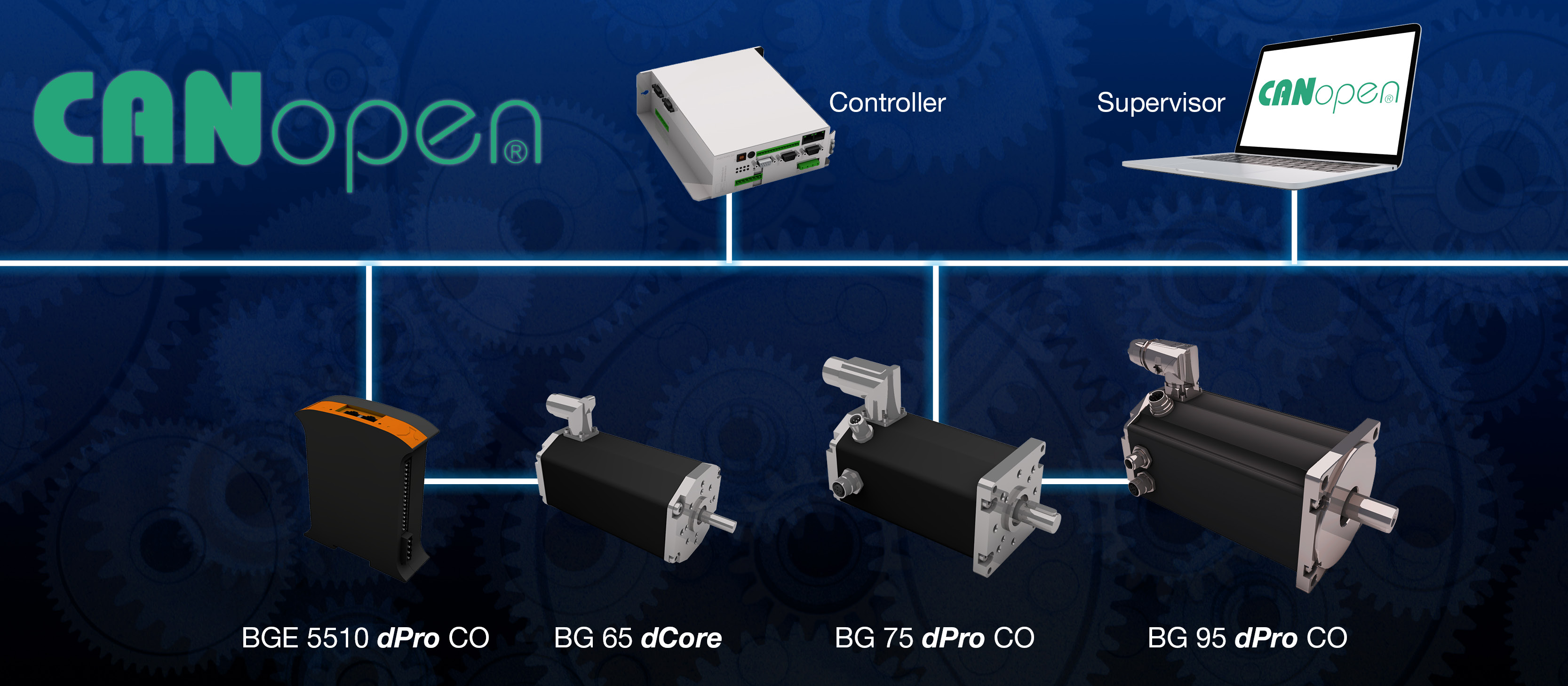 CANopen | Smart BLDC Motors