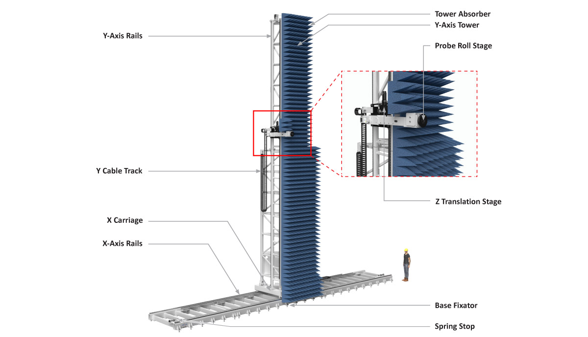 Large Vertical Planar Systems 12.2 m x 12.2 m (40 ft x 40 ft) - 32.9 m ...