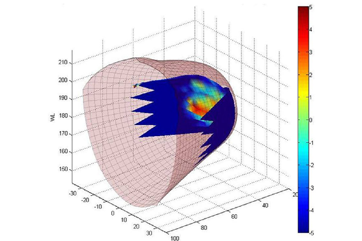 Radome Measurement Systems